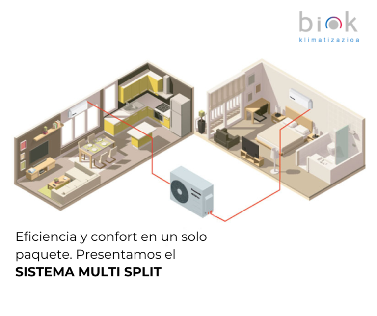 Sistemas Multi Split | Biok Climatización | Gipuzkoa